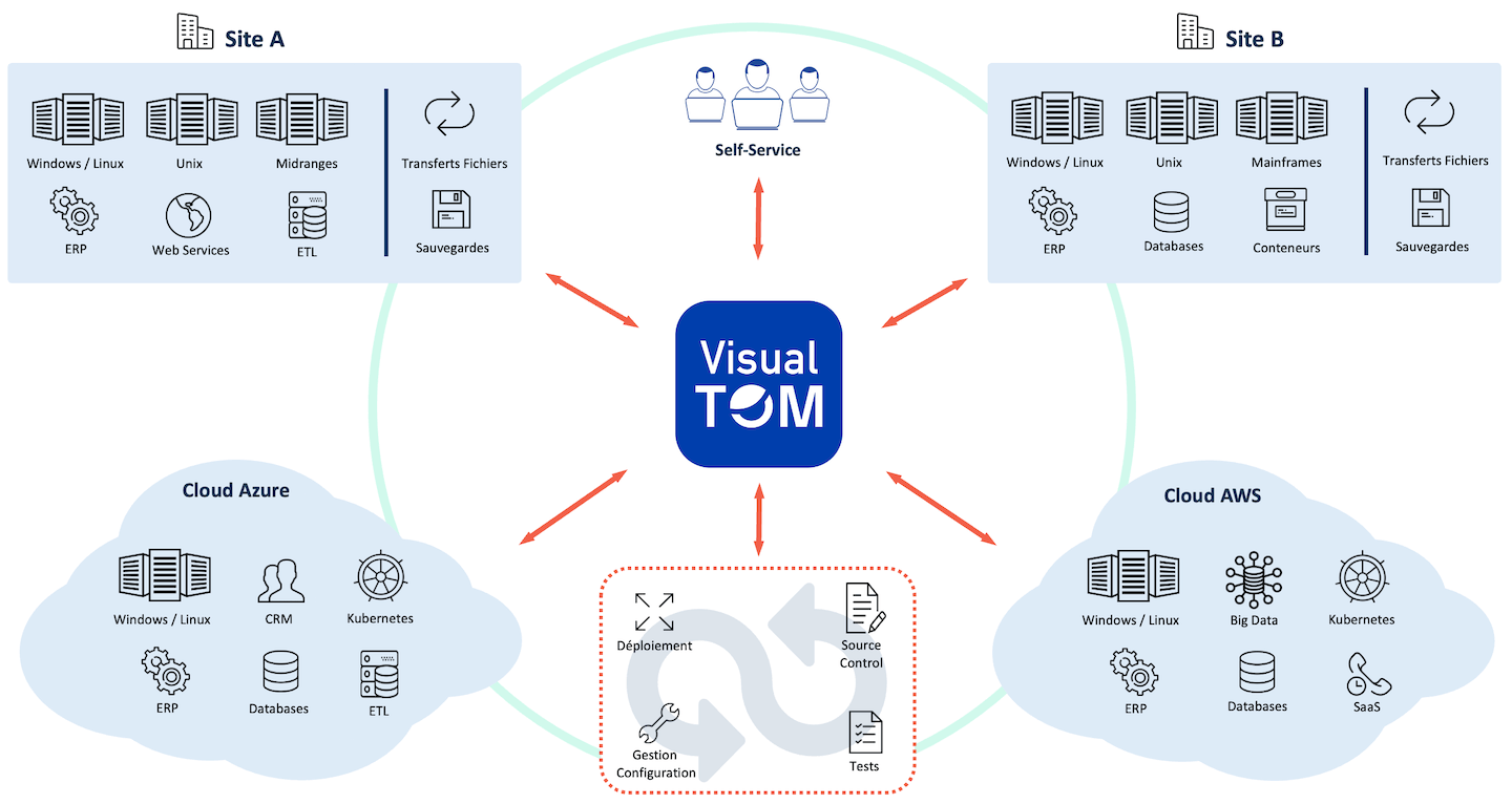 Tarifs de nos produits | Absyss